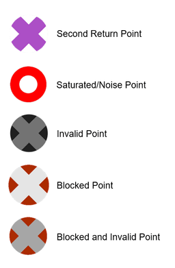 Cepton Viewer User Guide